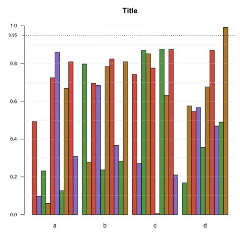 Graphics R Change Distance Between Axis Tick Marks And Tick Mark Labels Stack Overflow