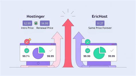 Erichost Vs Hostinger 2025 Shocking Renewal Prices And Who Really Wins