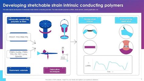 Top 10 Polymers Deck Powerpoint Presentation Templates In 2025