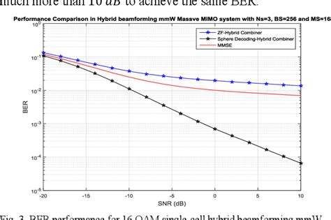 Figure 3 From Sphere Decoding For Millimeter Wave Massive Mimo Semantic Scholar