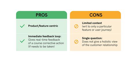 What Is Customer Effort Score How Does It Compare With Csat And Nps