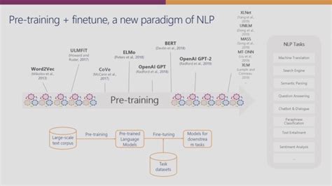 Hierachical Text Classification Tensormsa