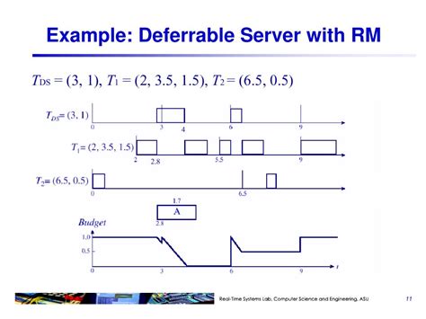 Ppt Cse 522 Real Time Scheduling 4 Powerpoint Presentation Free Download Id2345441