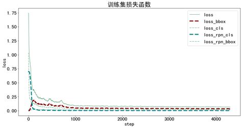 Openmmlab Ai实战营第二期 课程笔记 Class 3：rtmpose关键点检测rtmpose代码 Csdn博客