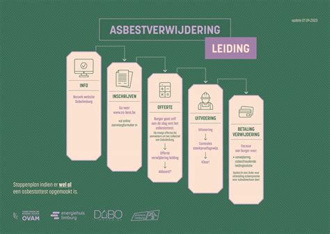 Communicatie Dubolimburg