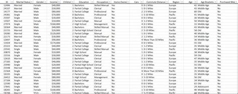 sesha prakash on linkedin dataanalytics excel datacleaning