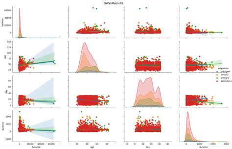 py之seaborn：数据可视化seaborn库 三 的矩阵图可视化之jointplot jointgrid pairplot