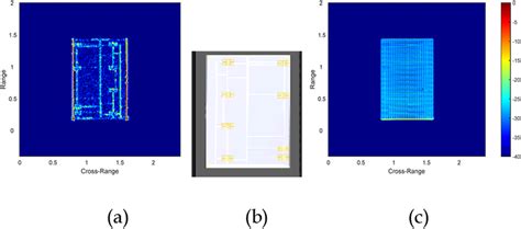 Inverse Synthetic Aperture Radar Isar Image Of The Solar Panel Download Scientific Diagram