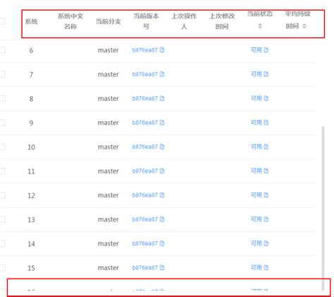 表格设置高度或最大高度时，固定表头，内容显示不完整 · issue 19258 · elemefe element · github