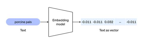 「gpt 4の改良」「コストの削減」などopenaiがapiの大幅アップデートを発表、gpt 4を利用できる人数の増加にも意欲的 Gigazine