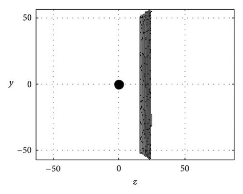 Quasiperiodic Orbits By The Controller In The 3d Physical Space G 1 Download Scientific