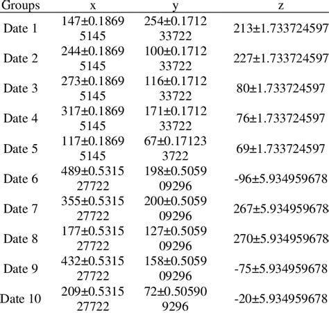Exact Coordinates Of The 10 Sets Of Data Download Scientific Diagram