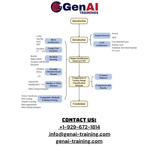Cnn Deeplearning Ai Machinelearning Techtraining Imagerecognition