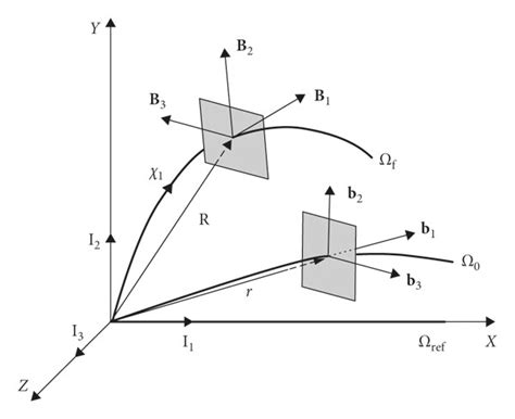 Geometrically Nonlinear Analysis For Elastic Beam Using Point