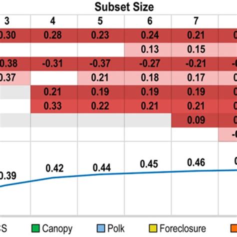 Identified Variables For A Range Of Subset Sizes With Regression Download Scientific Diagram