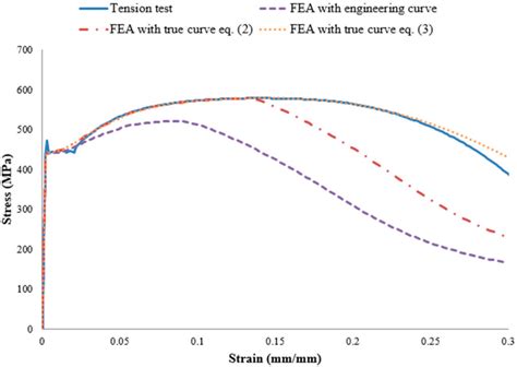 Figure 1 From A Nonlinear Finite Element Analysis Tool To Prevent