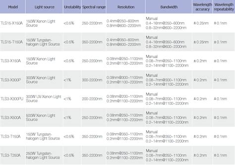 TLS Wavelength Tunable Monochromatic Light Source Researc India