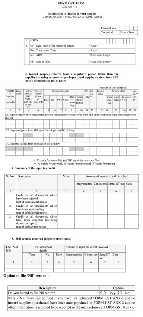 All About Normal New GST RET 1 Return Form For Regular Taxpayers
