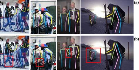 Example Of Keypoint Detection On Coco Val2017 The Top Line Is The