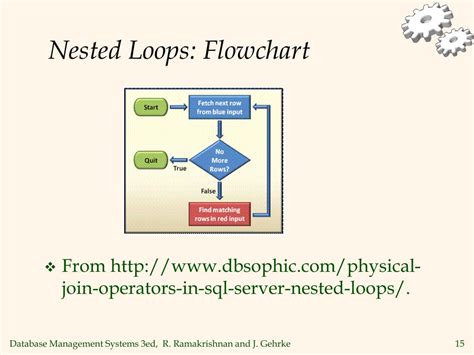Ppt Overview Of Implementing Relational Operators And Query