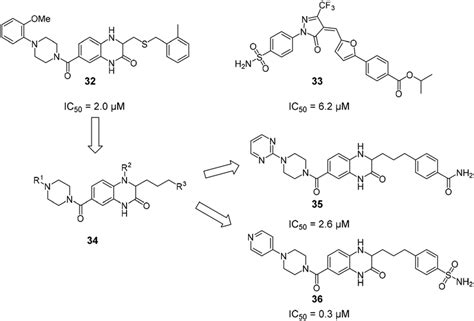 Non Carbohydrate Ligands Discovered In A High Throughput Screening