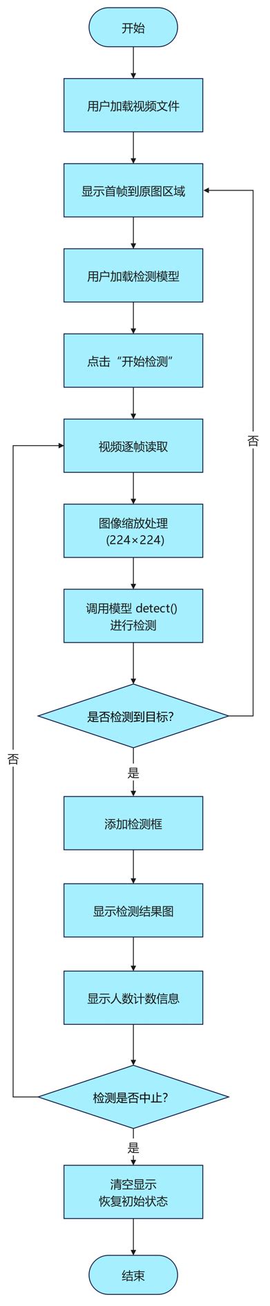 基于matlab的深度学习智能行人检测与统计系统 中猿创新 7zcode