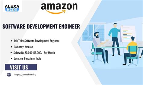 Amazon Hiring Software Development Engineer In Bangalore Apply Right Now