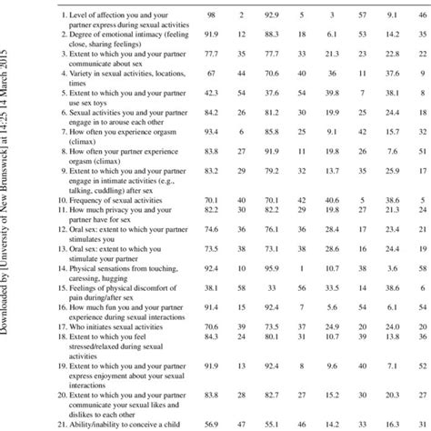 Percentage Of Men And Women Reporting Each Sexual Exchange As A Sexual Download Table