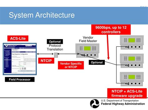 Ppt Acs Lite Fhwa Adaptive Signal Control Systems Powerpoint