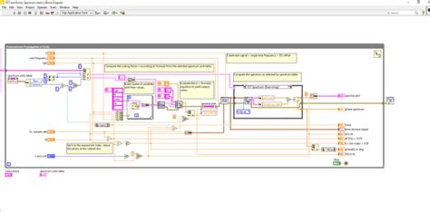 Program Labview Programming For Ni Hardware By Aasheramin44 Fiverr