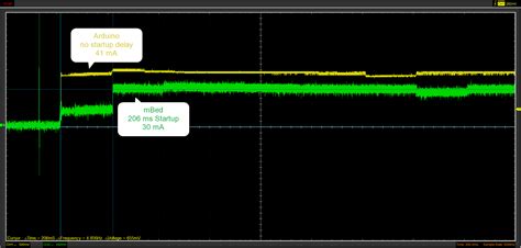 Stm32 Bluepill Frameworks Evaluation