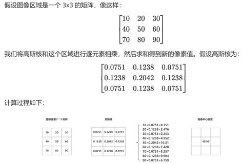 Python OpenCV图像増强图像平滑均值滤波高斯滤波中值滤波双边滤波 EW帮帮网