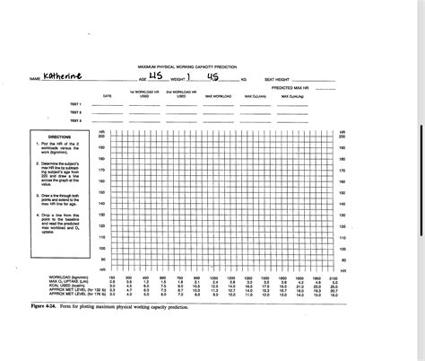 A 45 Years Old 2 You Conducted The Ymca Cycle Ergometer Course Hero