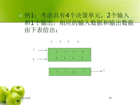 超效率dea模型【研究方法】deasbm模型是什么 为啥比ccr和bcc要好 Csdn博客