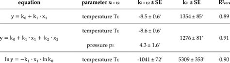 2 Linear Multiple And 1 St Order Exponential Regression Analyses Download Scientific Diagram