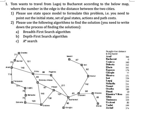 Solved 1 Tom Wants To Travel From Lugoj To Bucharest