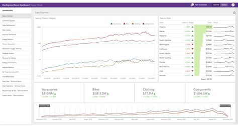 Devexpress Blazor Demo Kasapso