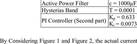 The Design Apf Parameters Download Table