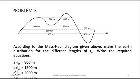 Solved F According To The Mass Haul Diagram Given Above