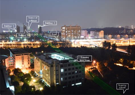 The Measurement Photo Of The Scanning LIDAR During Its Operation Download Scientific Diagram