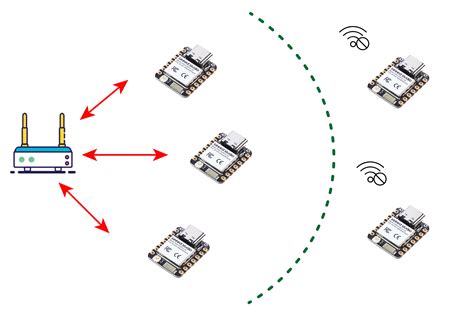 WiFi Usage Seeed Studio Wiki