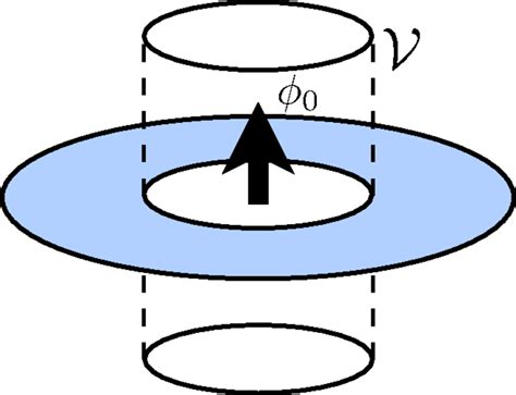 Trapping A Flux Quantum Inside A Superconducting Ring Confining The