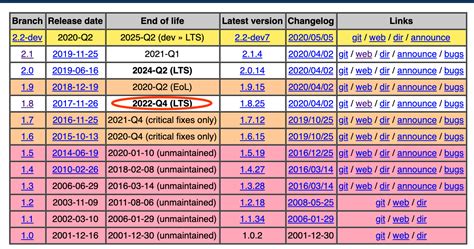 大神项目考虑集成编译下HAPROXY吗 Issue rampageX arm static bins GitHub
