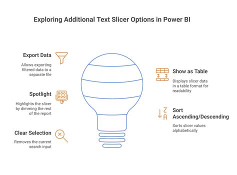 What Is Text Slicer Visual In Power Bi