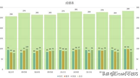 选择嵌套excel表格制作双层嵌套柱形图、更加直观的显示数据的关系 Csdn博客 选择嵌套excel表格制作双层嵌套柱形图、更加直观的显示数据的关系 Csdn博客