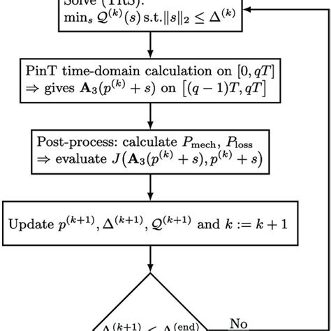 Optimization Process Over Iterations Negative Objective Function