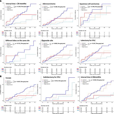 Difference Between Wedge Resection And Lobectomy At Irene Ahmed Blog