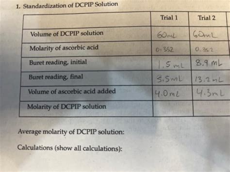 Solved 1 Standardization Of Dcpip Solution Average Molarity