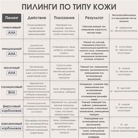 Химические пилинги | Блог компании Icon Beauty