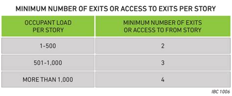 Save Space With Efficient Stairs And Exits Placement In Your Hotel Base4